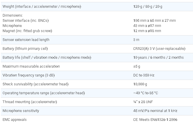 NVH Diagnostic Kit - PQ120, PQ126, PQ129,PQ131